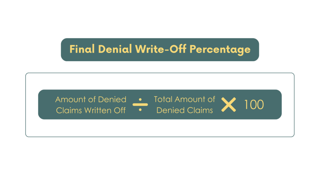 What is Denial Management in Healthcare? | A Complete Guide