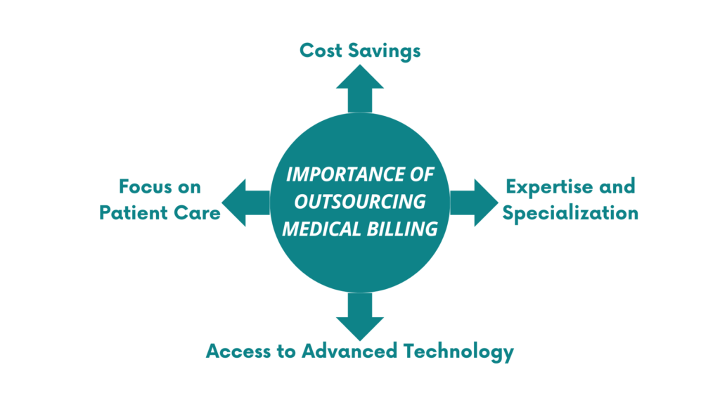 10 Best Medical Billing Partners of 2024 in US