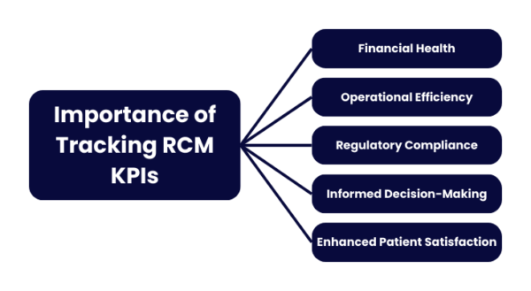 The Top RCM KPIs You Need to Track
