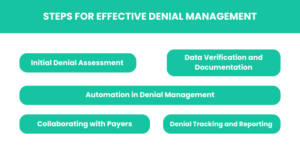 A Comprehensive Guide to Breaking Down the Denial Management Process