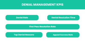 A Comprehensive Guide to Breaking Down the Denial Management Process