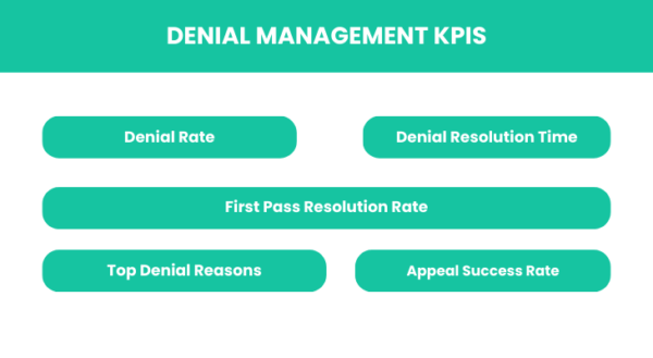 A Comprehensive Guide to Breaking Down the Denial Management Process