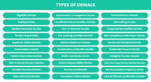 A Comprehensive Guide to Breaking Down the Denial Management Process
