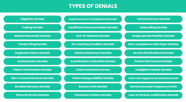 A Comprehensive Guide to Breaking Down the Denial Management Process
