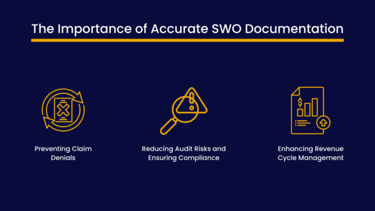 Standard Written Orders (SWO) in DME Billing Guide | ProMantra