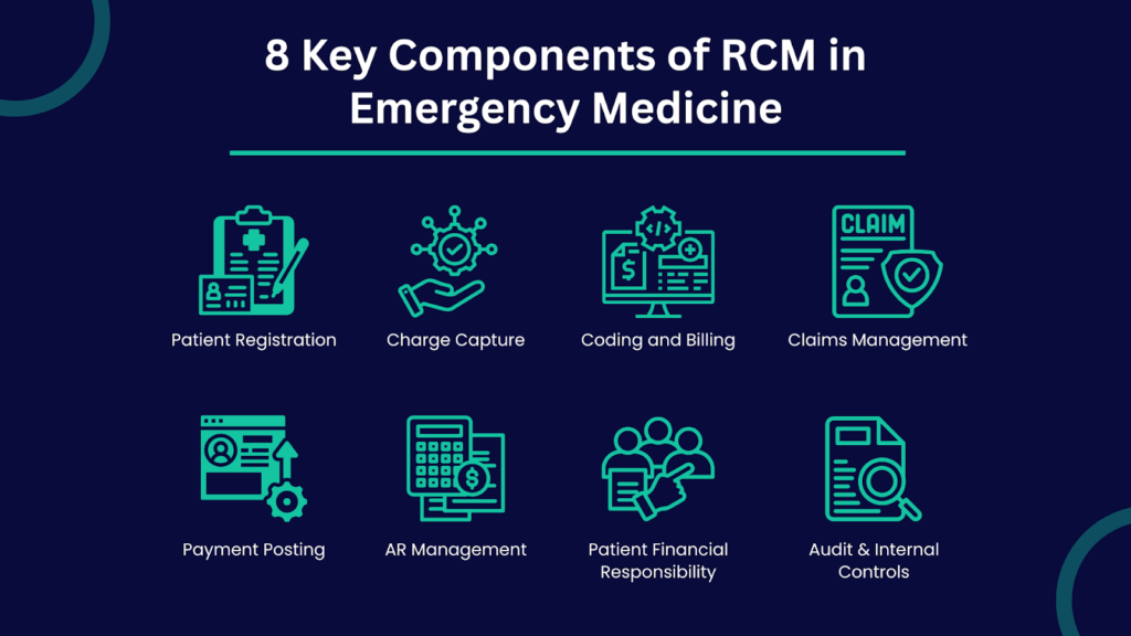 Best Practices for Emergency Department (RCM)