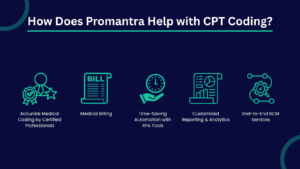 CPT Coding Guidelines for 2025: Key Updates and Changes